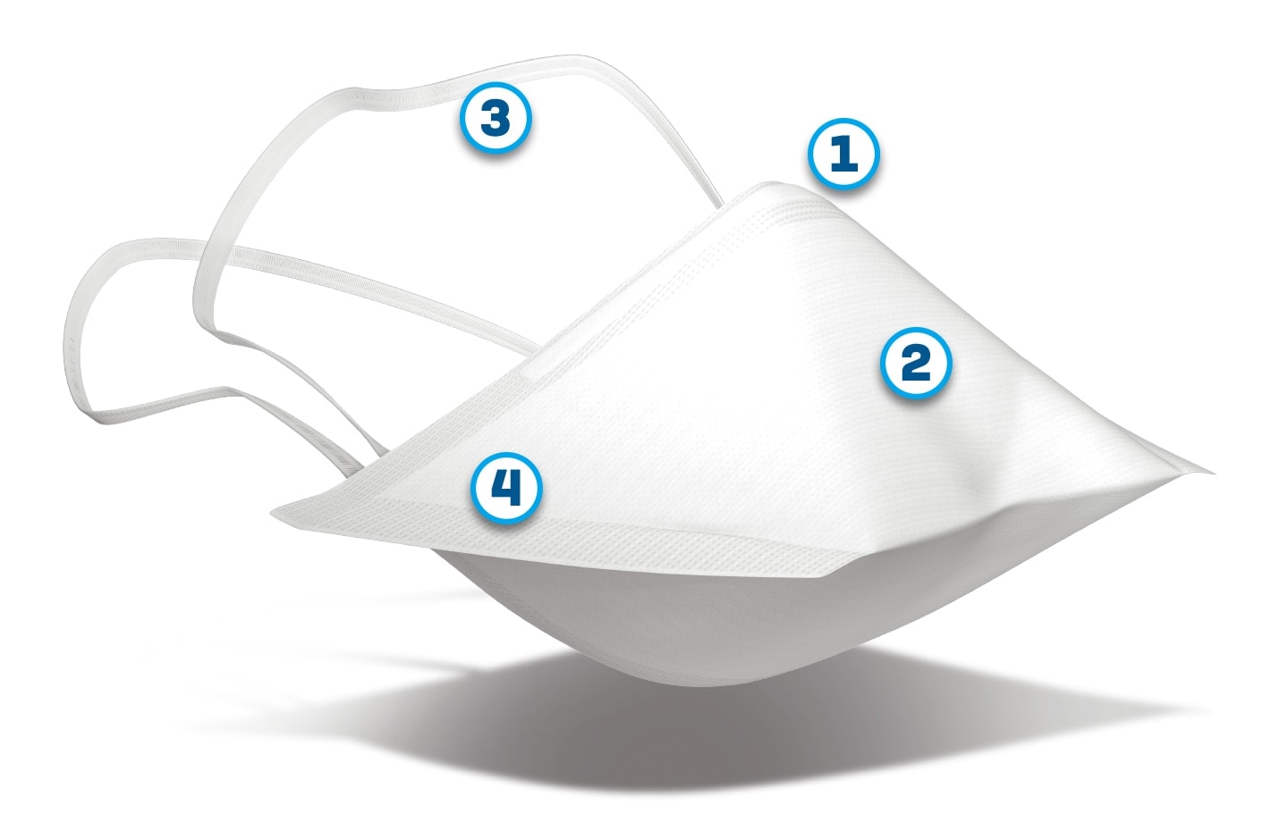 SafeMask® Architect Pro™ SURGICAL RESPIRATOR | Medicom Australia